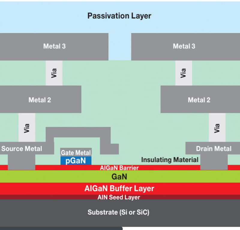 It's Time to Rethink Power Semiconductor Packaging