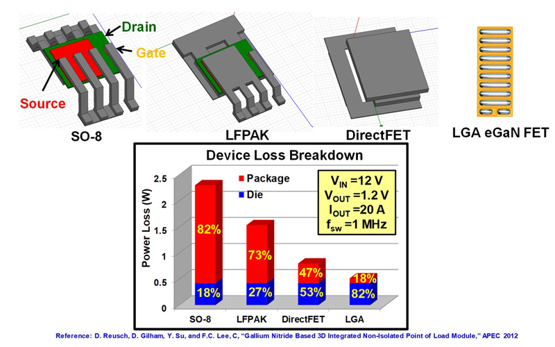 It's Time to Rethink Power Semiconductor Packaging