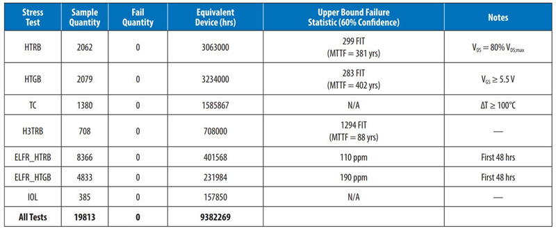 It's Time to Rethink Power Semiconductor Packaging
