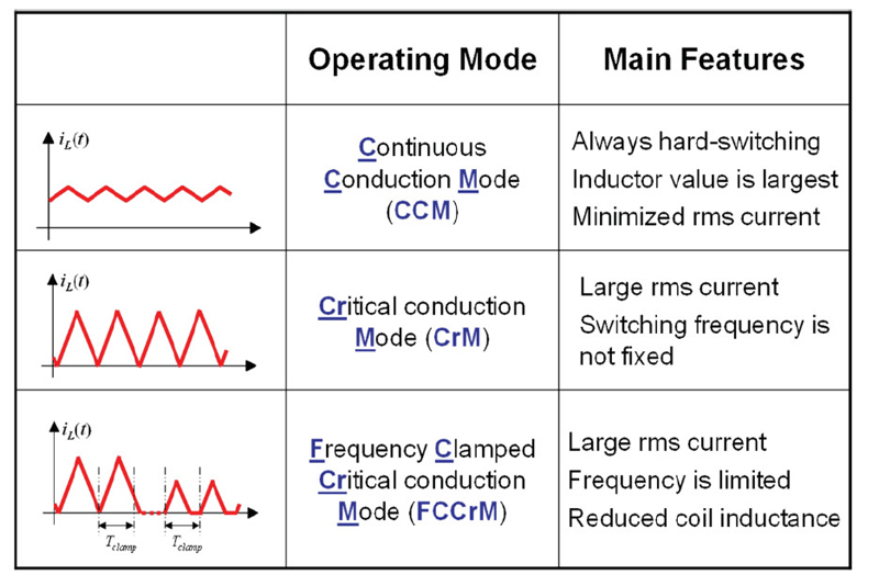 PFC is Critical to Achieving Energy Efficiency Goals