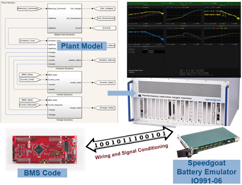 Developing BMS Software Faster with System-Level Simulation