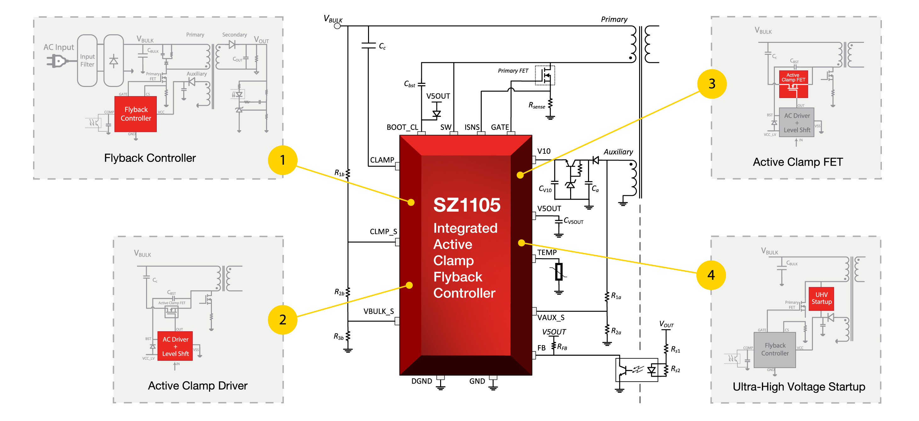Active Clamp Flyback Controller Line Includes 60W Version