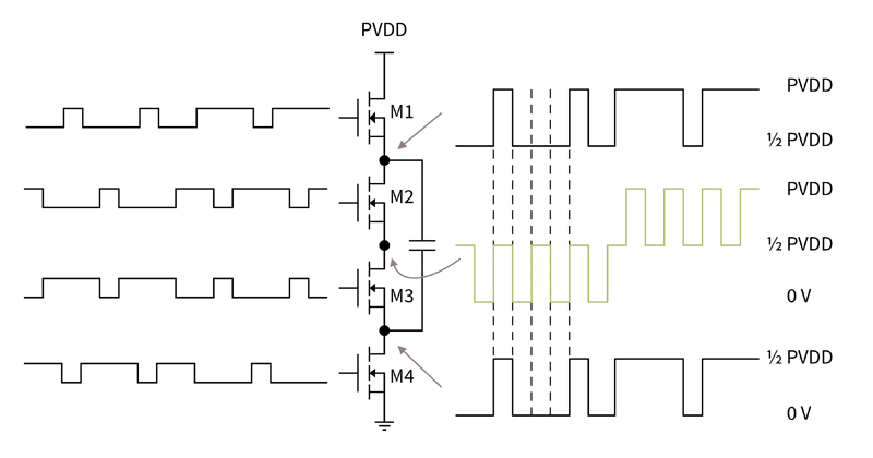 A new era in audio performance with Infineon’s MERUS™ multilevel class ...