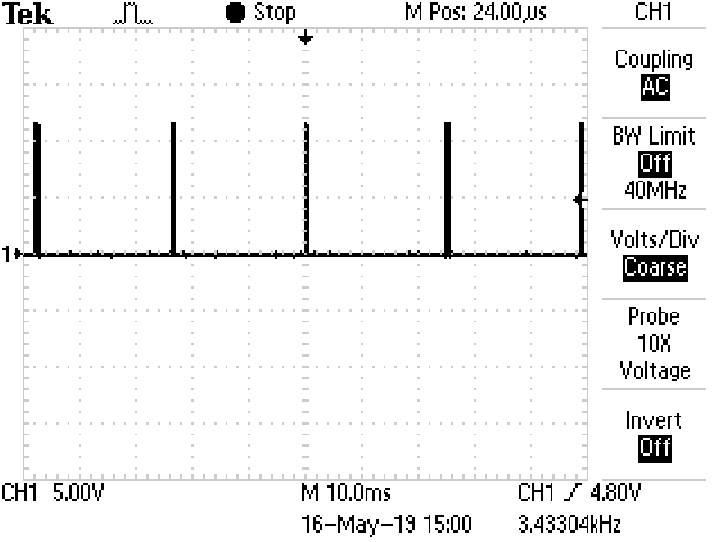 Burst-Mode Operation: A Double-Edged Sword