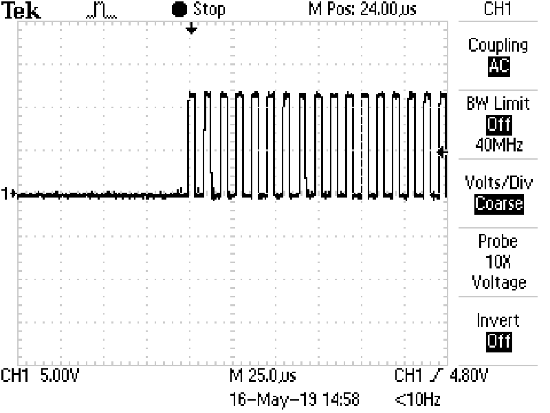 Burst-Mode Operation: A Double-Edged Sword