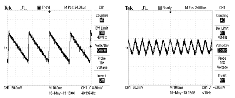 Burst-Mode Operation: A Double-Edged Sword