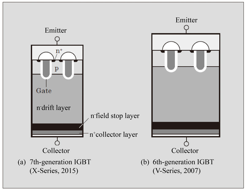 Fuji Electric 7th Generation IGBT Technology Powers Today’s High ...