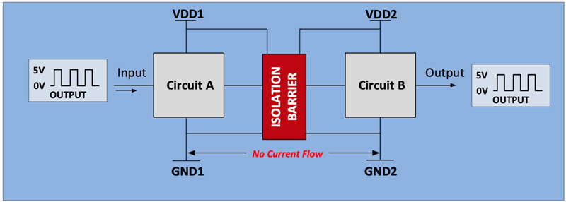 Improving EV Safety and Reliability with Galvanic Isolation