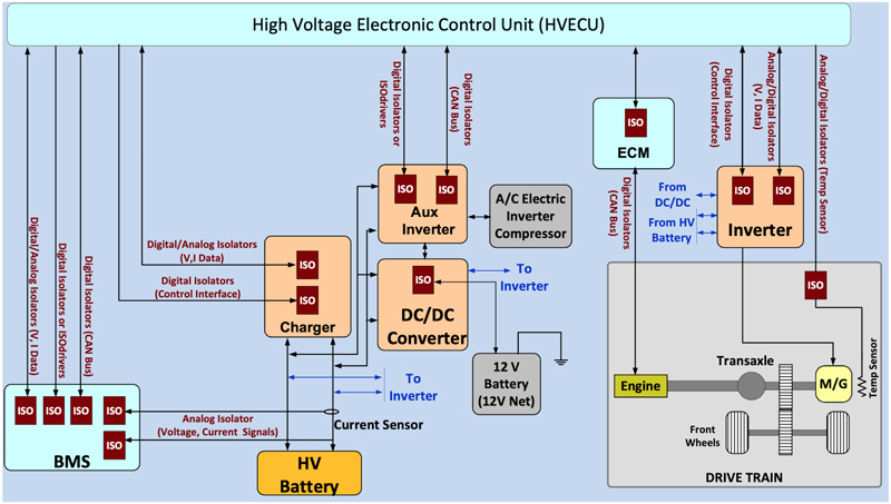 Improving EV Safety and Reliability with Galvanic Isolation
