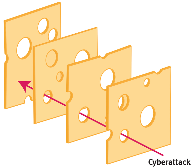 Cybersecurity Clouds Over the Bright Future of Smart Grids