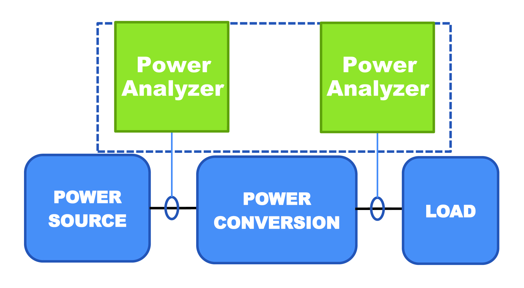 Power Analyzers: A Designer's Swiss Army Knife in a Box