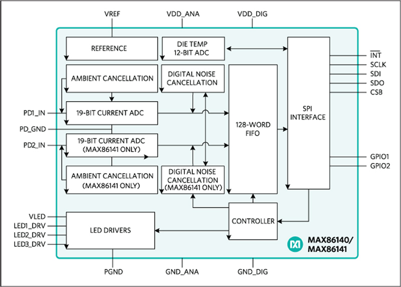 Design Wearable Sports Technologies that Change the Game