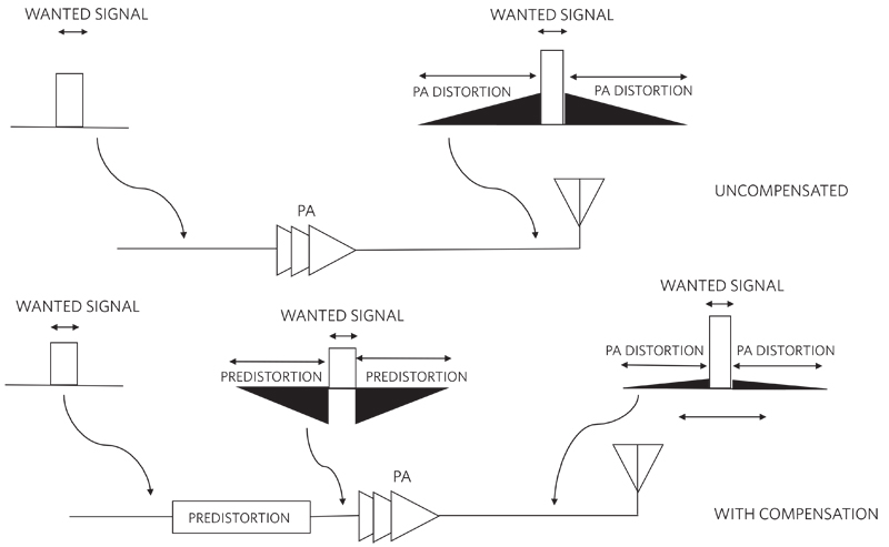 A Plug 'n Play Linearizer for Your 5G RF Power Amplifier