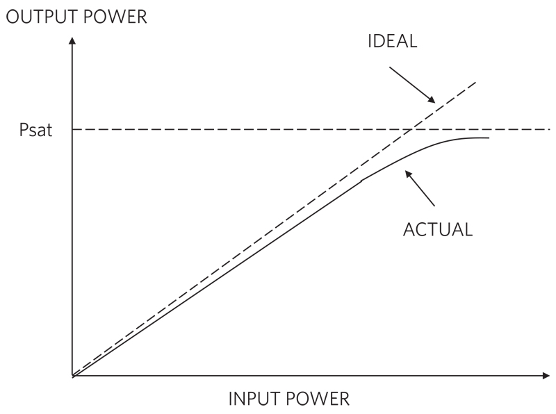 A Plug 'n Play Linearizer for Your 5G RF Power Amplifier