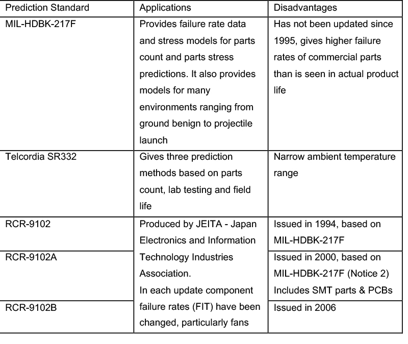 MTBF – A Prediction of a Power Supply's Operating Life?