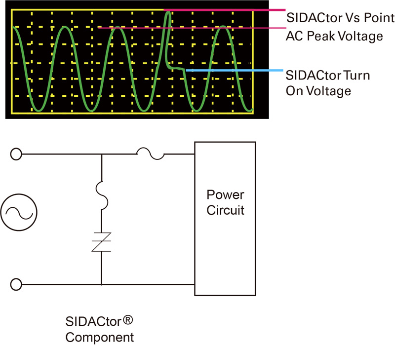 Avoiding Field Failures with Crowbar Protection Thyristors