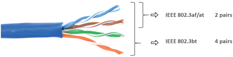 The Ethernet of Things