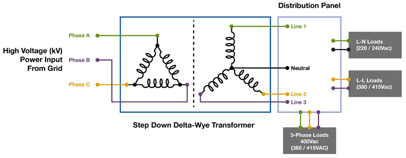 Selecting a Power Supply for Operation on Three-Phase Input