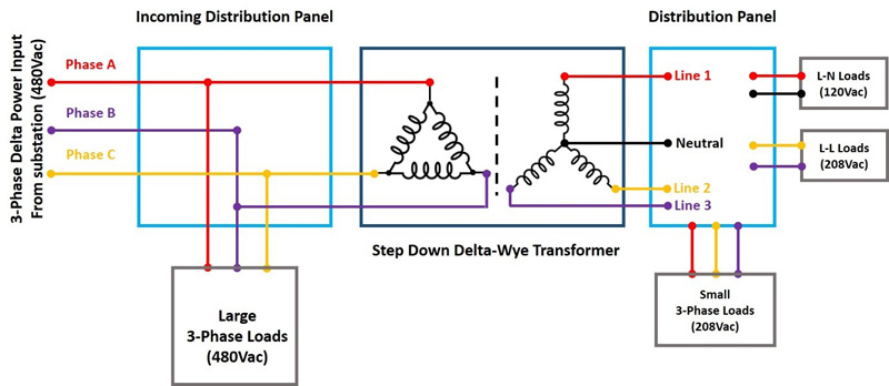 Selecting a Power Supply for Operation on Three-Phase Input