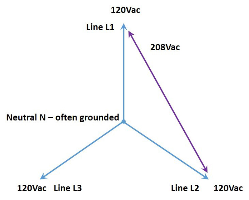 Selecting a Power Supply for Operation on Three-Phase Input