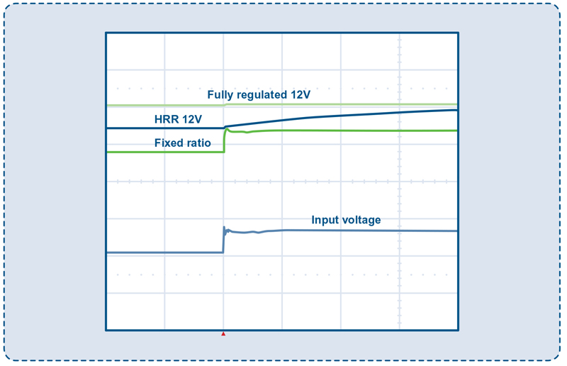 Hybrid Regulated Ratio Tech for Intermediate Bus Converters