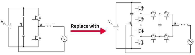 Solar Inverter Design