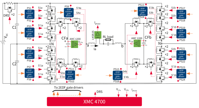 Solar Inverter Design