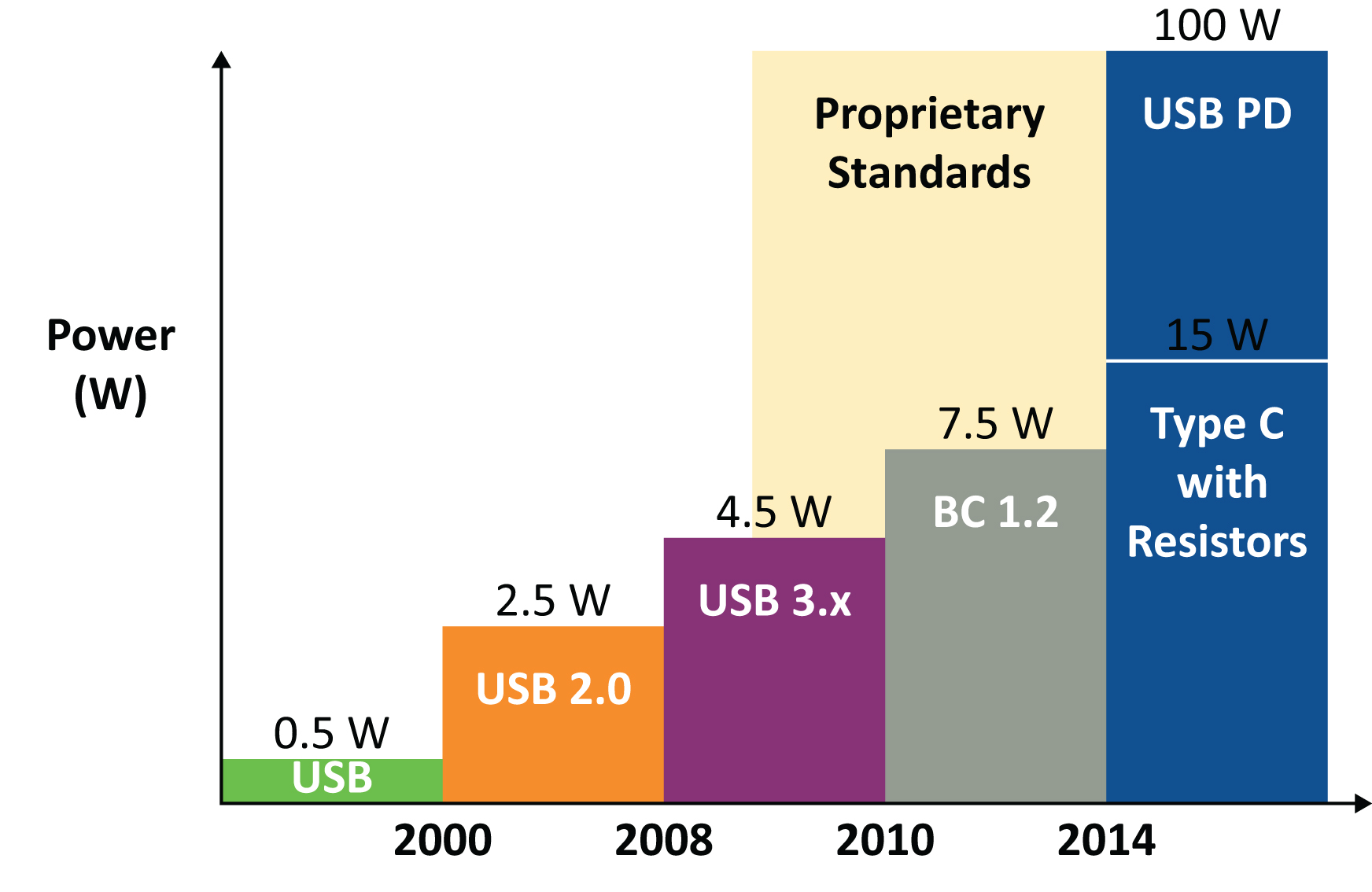 Best Practices for Powering USB4