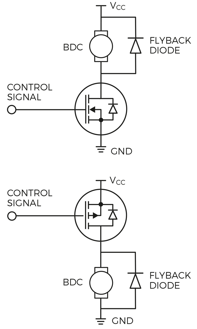 Driving Brushed DC Motors