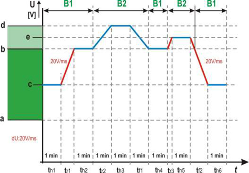 Electric Vehicle Power Electronics Push Test Equipment Performance Limits