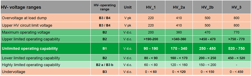 Electric Vehicle Power Electronics Push Test Equipment Performance Limits