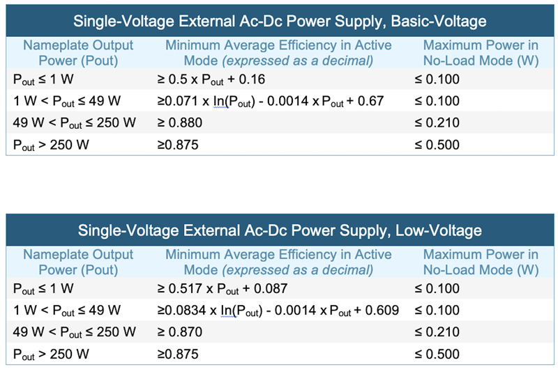 Key Considerations When Choosing an External Power Adapter