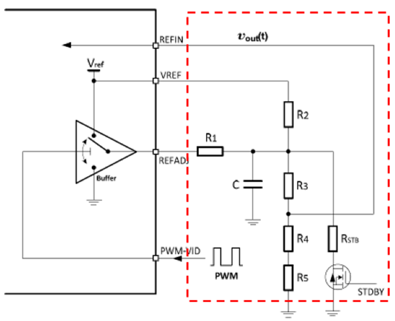 Powering Datacenters with Digital Multi-Phase Controllers