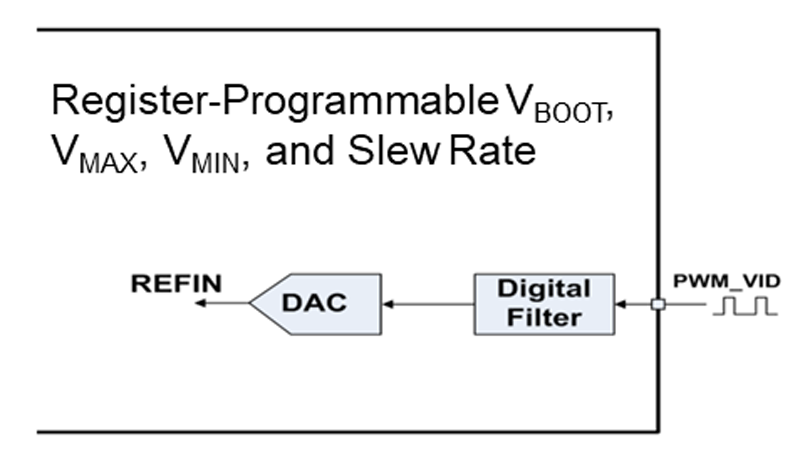 Powering Datacenters with Digital Multi-Phase Controllers