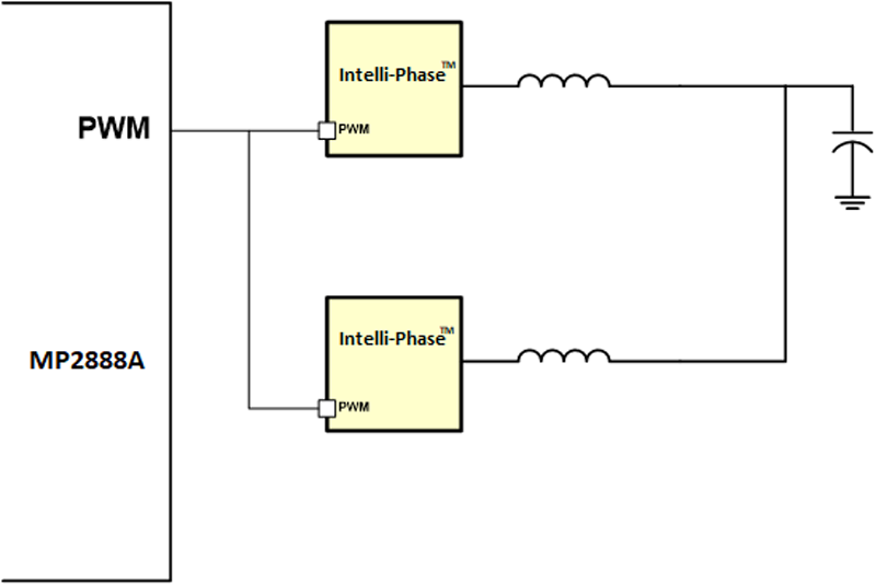 Powering Datacenters with Digital Multi-Phase Controllers