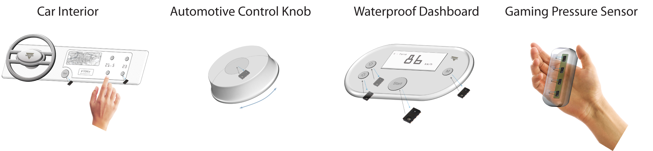 Force Sensing Provides Flexibility and Reliability