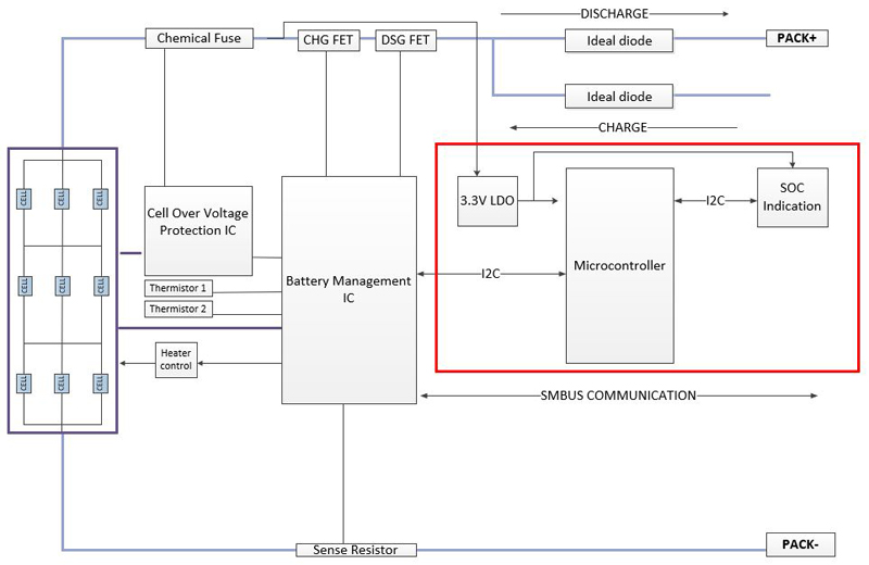 Power Consumption in Lithium-ion Battery Packs