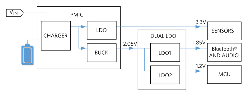 The SIMO DC-DC Converter - The Audio Amplifier's Best Friend