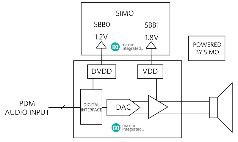 The SIMO DC-DC Converter - The Audio Amplifier's Best Friend