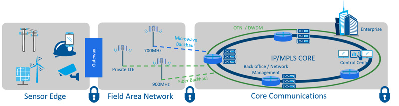 The Mechanics of Grid Edge Intelligence