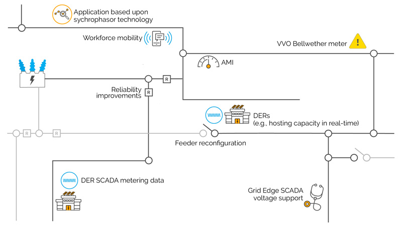 The Mechanics of Grid Edge Intelligence