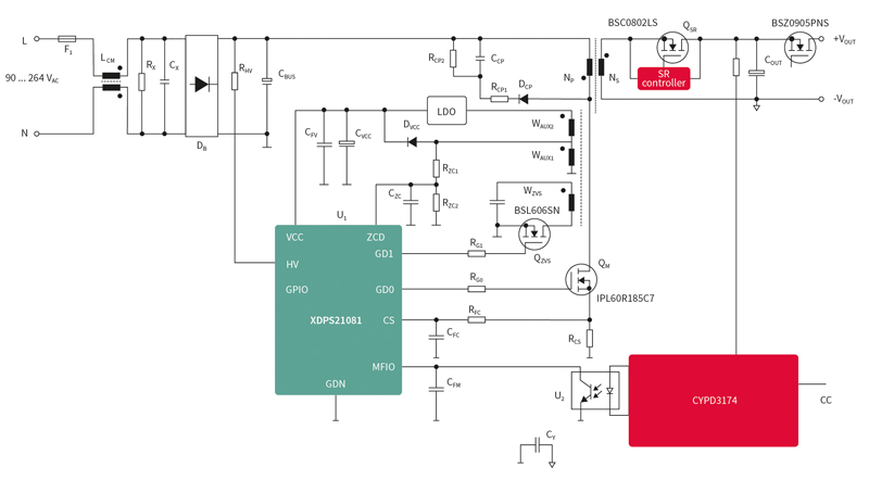 Efficiency that Scores