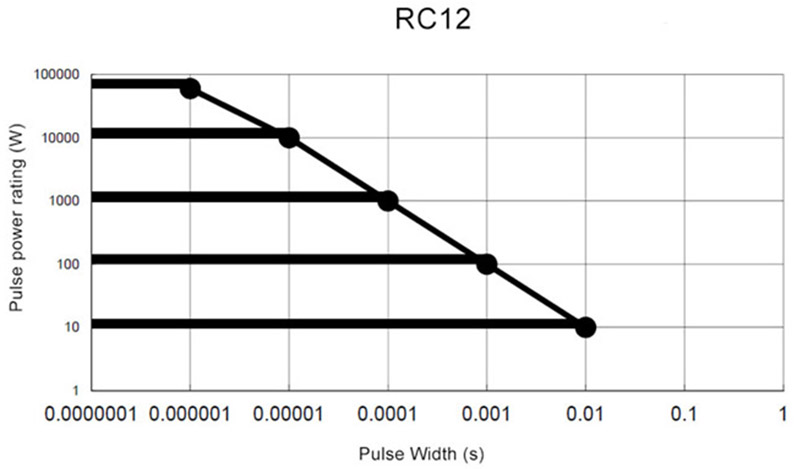 Carbon Composition Resistors: Strengths and Weaknesses