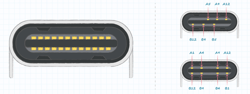 The Evolution of USB Type C in Power-Only Applications