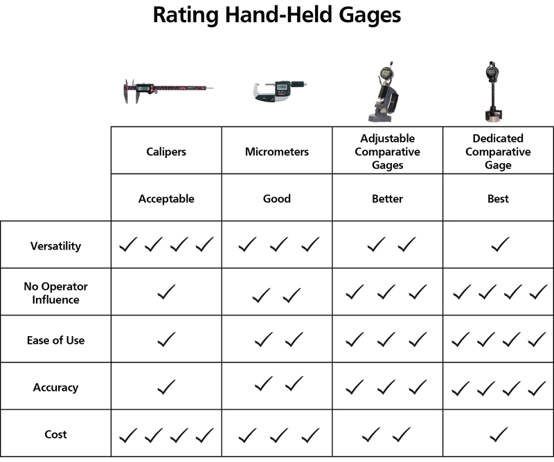How to Choose the Optimal Smart Handheld Gage