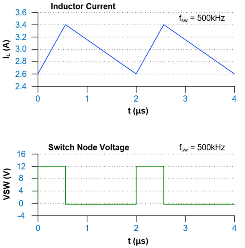 Switch Node Layout Considerations for EMC