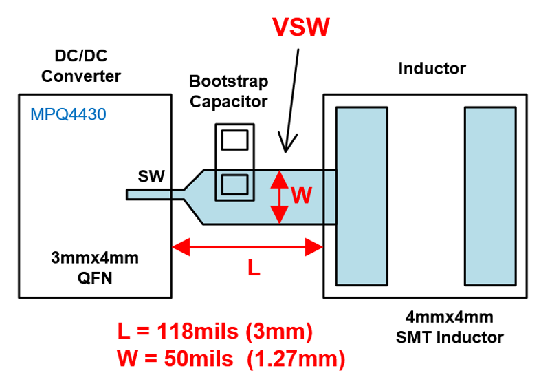 Switch Node Layout Considerations for EMC