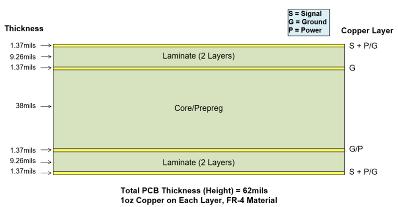 Switch Node Layout Considerations for EMC