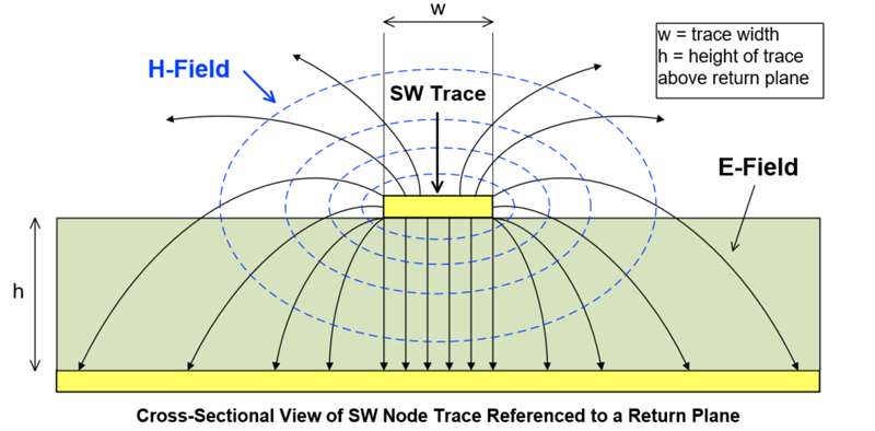 Switch Node Layout Considerations for EMC