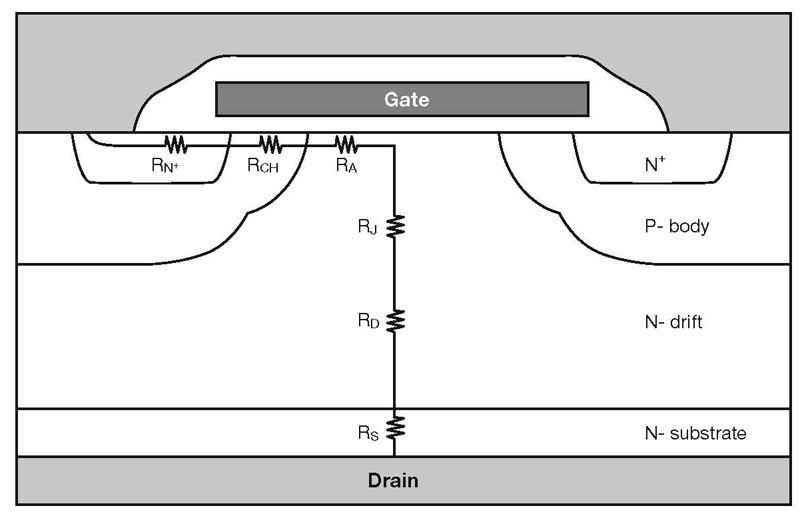 Enhancing Efficiency by Reducing Converter Stages and RON